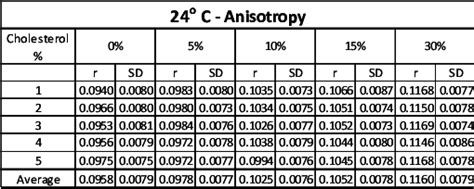 Data Chart Of Standard Curve Results Download Scientific Diagram