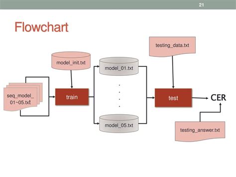 Date October Revised By 李致緯 Ppt Download