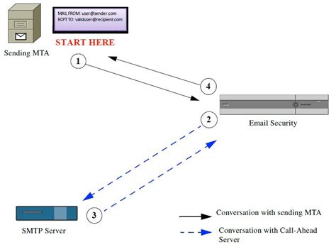 User Guide For Asyncos 140 For Cisco Secure Email Gateway Gd