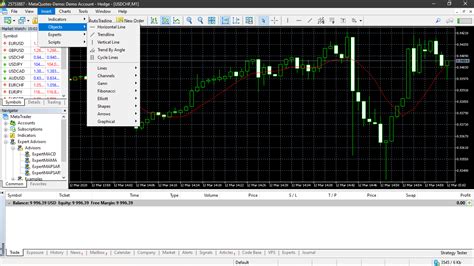 Metatrader 4 ¿cómo Agregar Indicadores Y Objetos Club De Capitales
