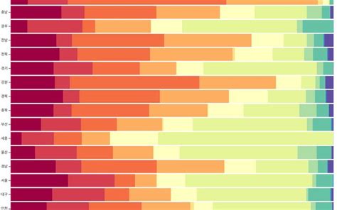 Stacked Normalized Horizontal Bar Chart Hyeonseok Bang Observable