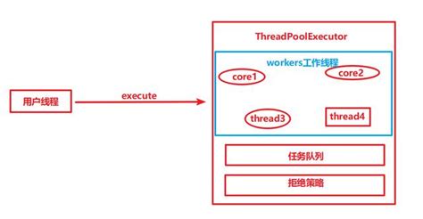 java並發包中線程池threadpoolexecutor原理探究 每日頭條
