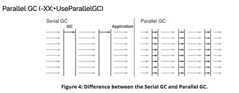 Gc之parallelgc和concmarksweepgc的理解 腾讯云开发者社区 腾讯云
