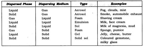 Ncert Solutions For Class 9 Science Matter Around Us Pure Chapter 2