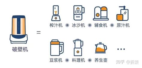 （实测）破壁机怎么选？2024年破壁机选购攻略，破壁机哪个牌子好？破壁机开箱实测，内附宜盾普，蓝宝，美的，西屋，九阳，苏泊尔，奥克斯等多款高