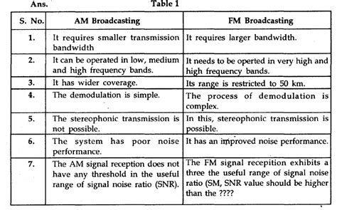 Eee Solution Write Down The Difference Between Am Fm And Digital Signals