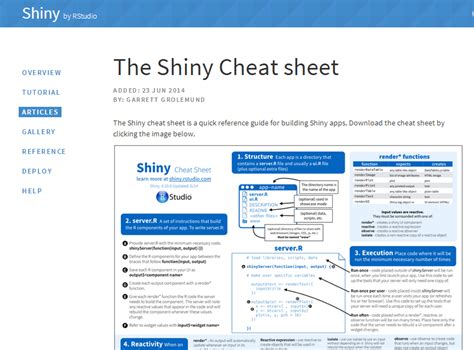 Shiny Cheat Sheet Ict En Onderwijs Blog