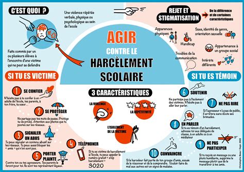 Semaine Sensibilisation Au HarcÈlement Scolaire