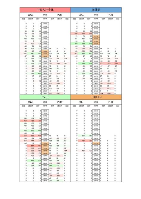 2023年5月18日（木）日経平均考察｜trade Wolf