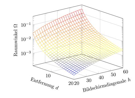 Pgfplots Precision Of Logarithmic Mesh TeX LaTeX Stack Exchange