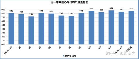 2023 2028年中国乙烯行业深度分析及发展规划报告 知乎