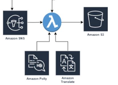 Text To Speech Phase Integrating Backend Frank Doka