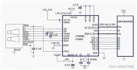 Fpga驱动ft601实现usb3 0通信测速试验 提供工程源码和qt上位机源码 知乎