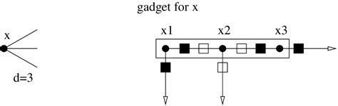 The Gadget For Element X Download Scientific Diagram