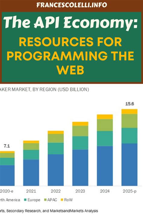 Project Linkage Api Artofit