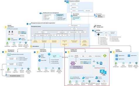 Aks Azure Azuretipoftheday Azuremissioncritical Kubernetes Leandro Carvalho