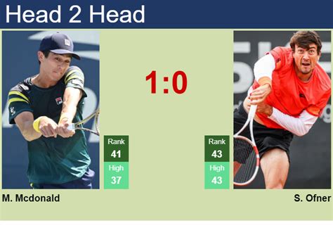 H2H Prediction Of Mackenzie Mcdonald Vs Sebastian Ofner In Hong Kong