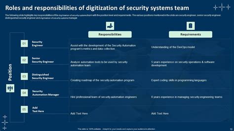 digitization of security systems ppt powerpoint presentation complete