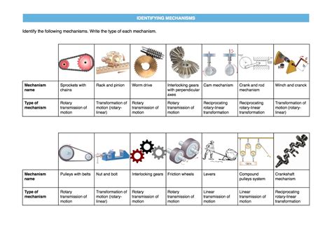Technology Programming And Robotics 2º Eso
