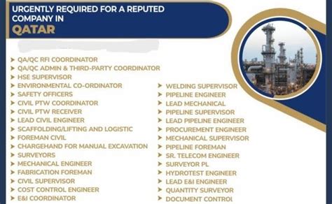 Qatar Job Vacancy Large Recruitment Careers Advertisement