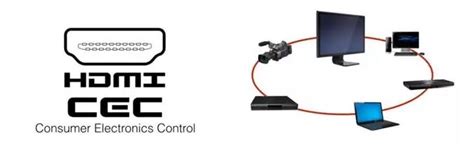 Cec Testing And Applications Allion Labs