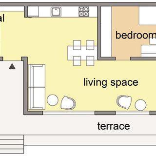 Space Organization Diagram Download Scientific Diagram