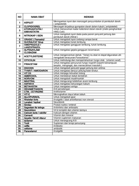 Indikasi Obat Baru Pdf