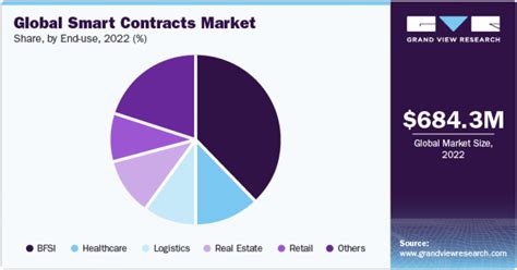 Application Specific Blockchains Are The Future Of Decentralization Opinion