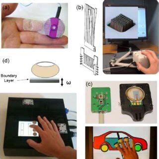 PDF Haptic Perception Of Material Properties And Implications For