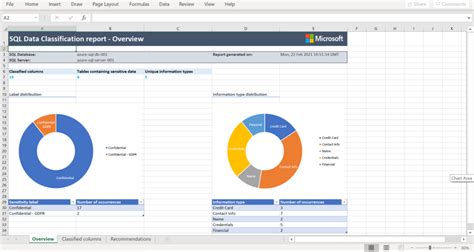 Generating Azure Sql Database Classification And Sensitivity Reports