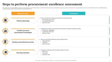 Procurement Excellence Powerpoint Ppt Template Bundles Ppt Template