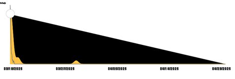 CVE Exploits Severity Feedly