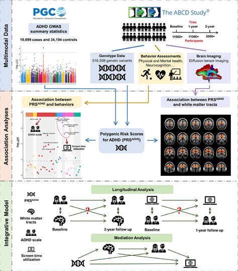 Polygenic Disorder