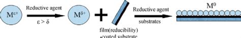 The Mechanism Of ARR Download Scientific Diagram