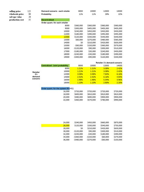 Chapter 2 Distribution Network Design Pdf Investing Trade