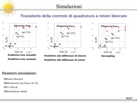 Permanent Magnet Synchronous Motors Pmsm Strategies Analysis And Comparison Of Classical And