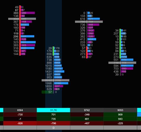 The Best Footprint Orderflow Indicator For Ninjatrader 8 Tradedevils Indicators