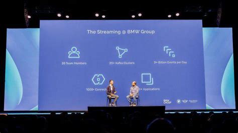 Einführung Von Kafka Bmw Group Baut Technologie Community Auf