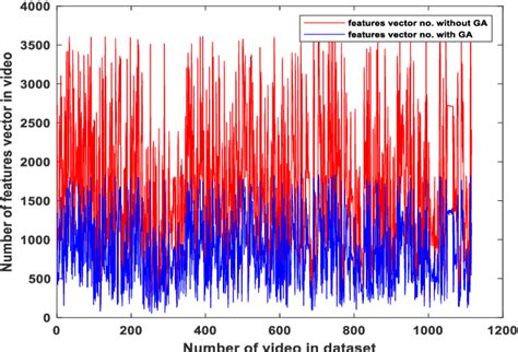 Figure 1 From An Adaptive Combination Algorithm Based On Deep Learning