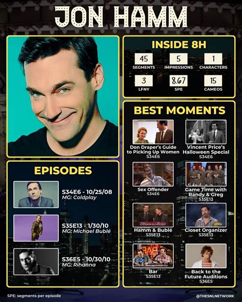 Saturday Night Network 2003 Jack Black Is The Snl Host For Kenan