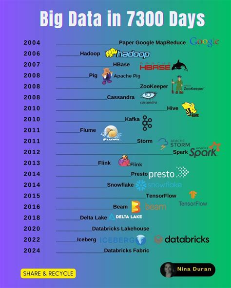nirob hossen on linkedin bigdata