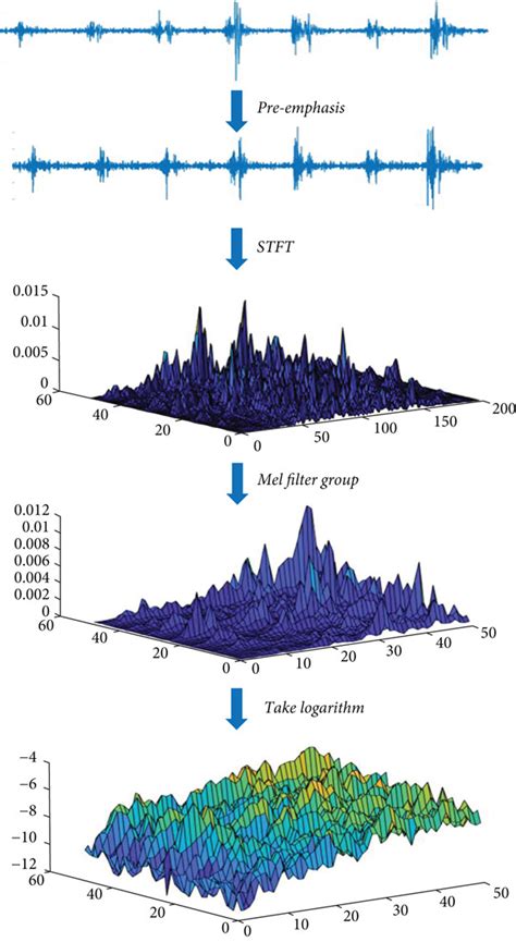 Cnn‐based Multiterrain Moving Target Recognition Model For Unattended Ground Sensor Systems