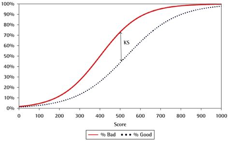 credit risk corninaber nl