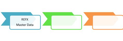 Sap Refx Solution Map Composer Master Data Questions