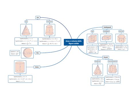 Formule Di Geometria Solida Test Dammissione Di Design Docsity