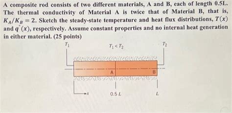 Solved A Composite Rod Consists Of Two Different Materials Chegg