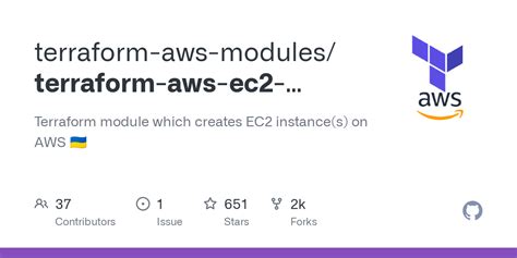 Terraform Aws Ec Instance Variables Tf At Master Terraform Aws Modules Terraform Aws Ec