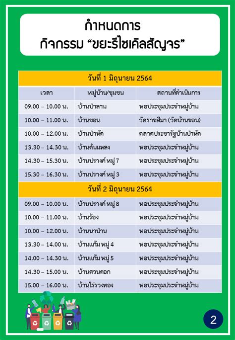 ตลาดนัดขยะรีไซเคิลสัญจร ระหว่างวันที่ 1 2 มิถุนายน 2564 เทศบาลตำบลปัว