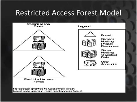 Designing The Active Directory Logical Structure PPTX Computer Networking Computing