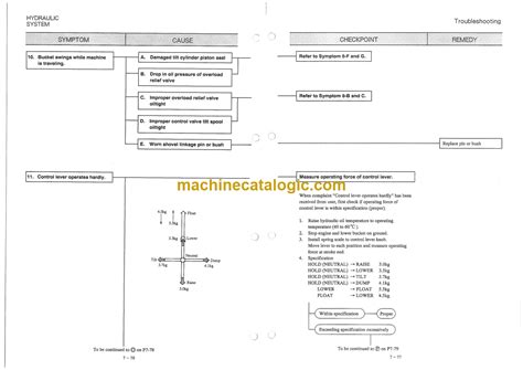 Furukawa Fl140 1 Shop Manual Machine Catalogic